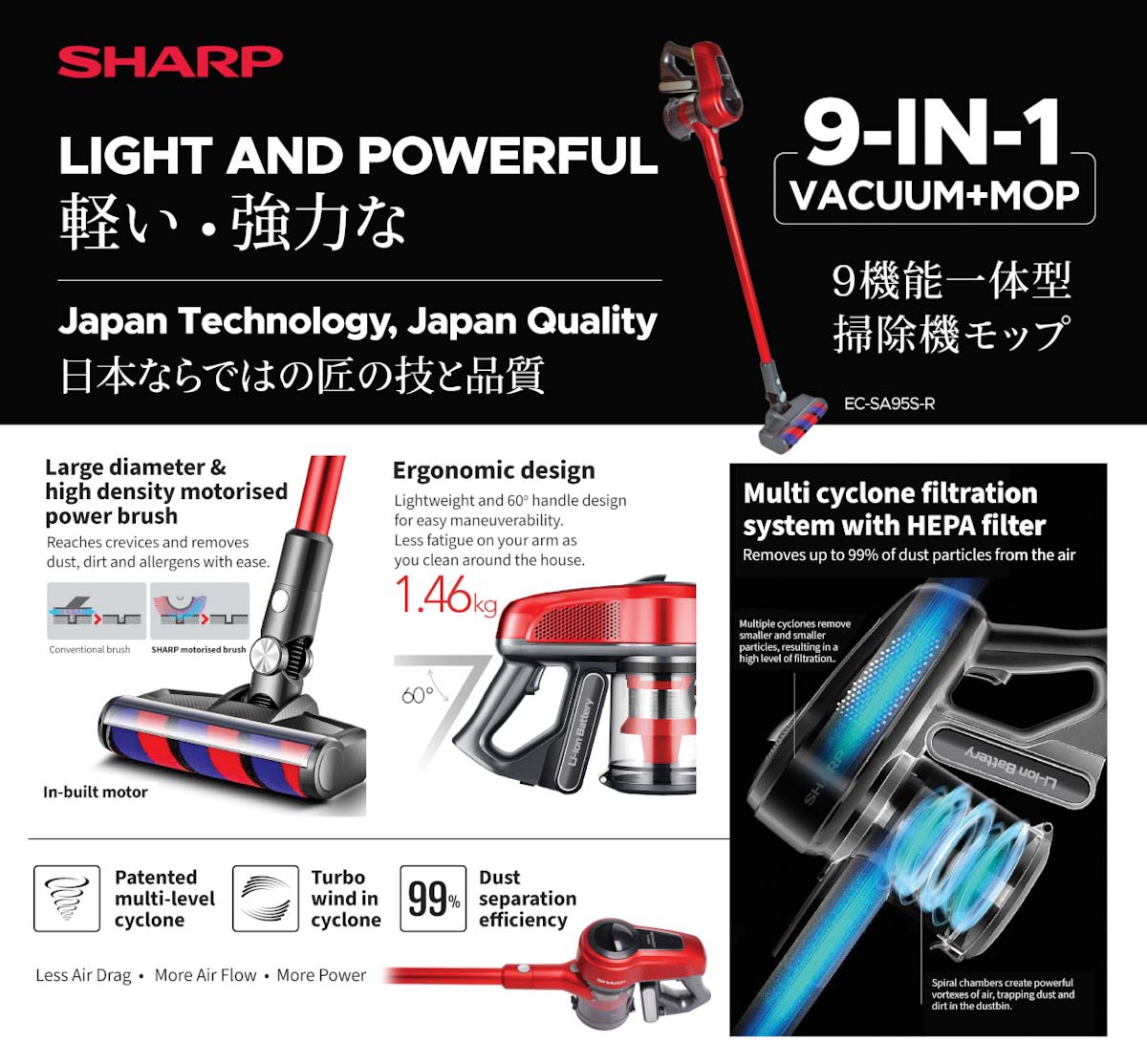 SHARP Unveils Game-Changing Cordless Stick Vacuum EC-SA95S-R for ...