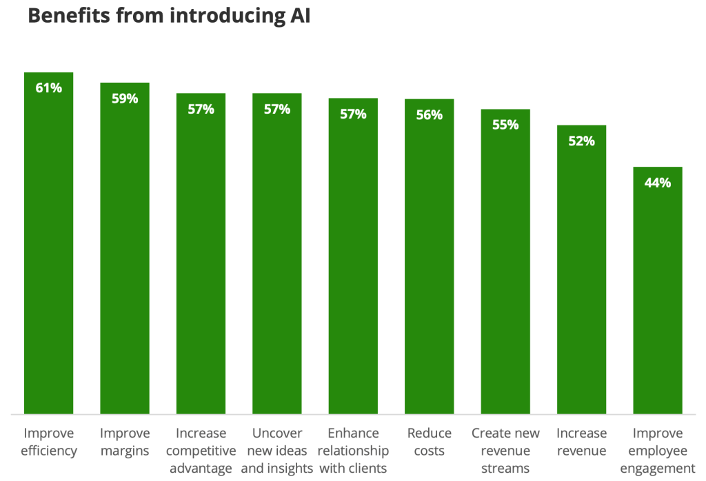 Autodesk and Deloitte Unveil 2024 Digital Adoption Trends in ...