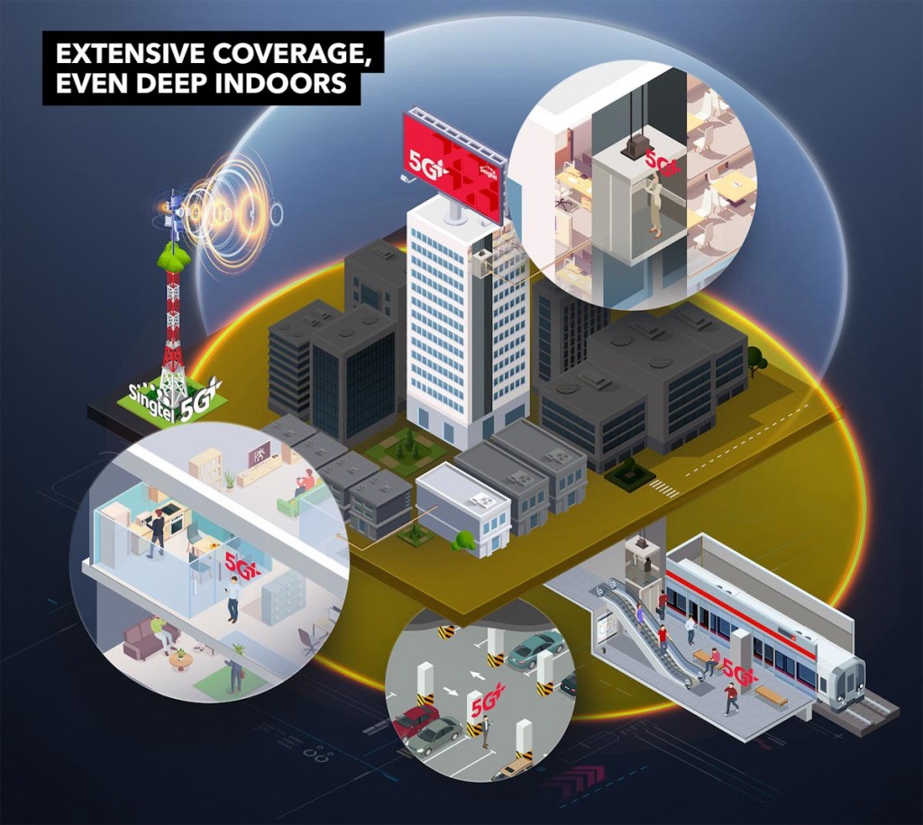 Singtel Expands 5G Coverage with 700 MHz Spectrum Deployment ...