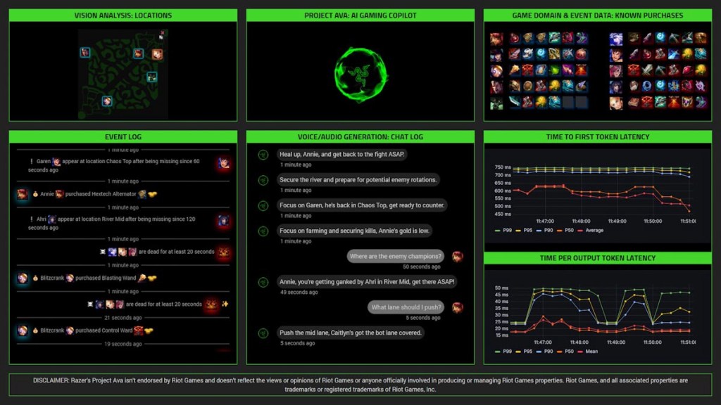 Razer launches AI-powered game development tools on AWS to fast-track ...
